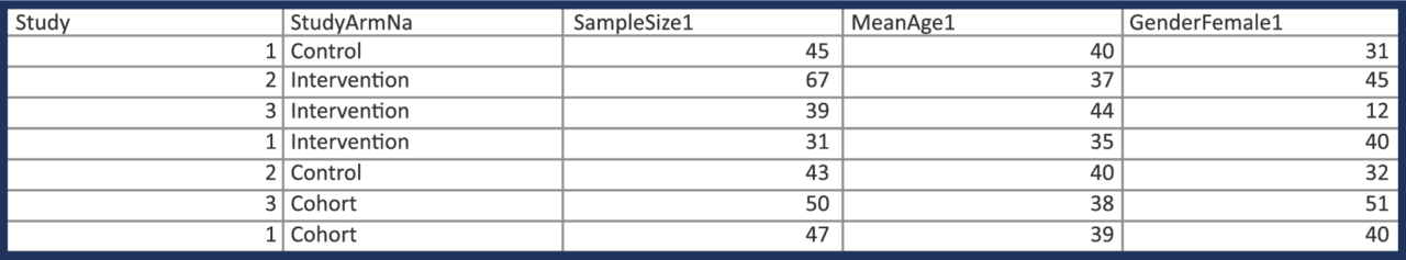 5 Best Practices for Optimizing Your Systematic Reviews - DistillerSR