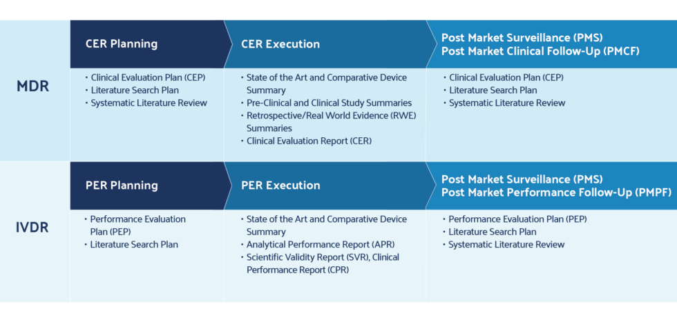 How Literature Review Automation Improves CER and PER Program ...