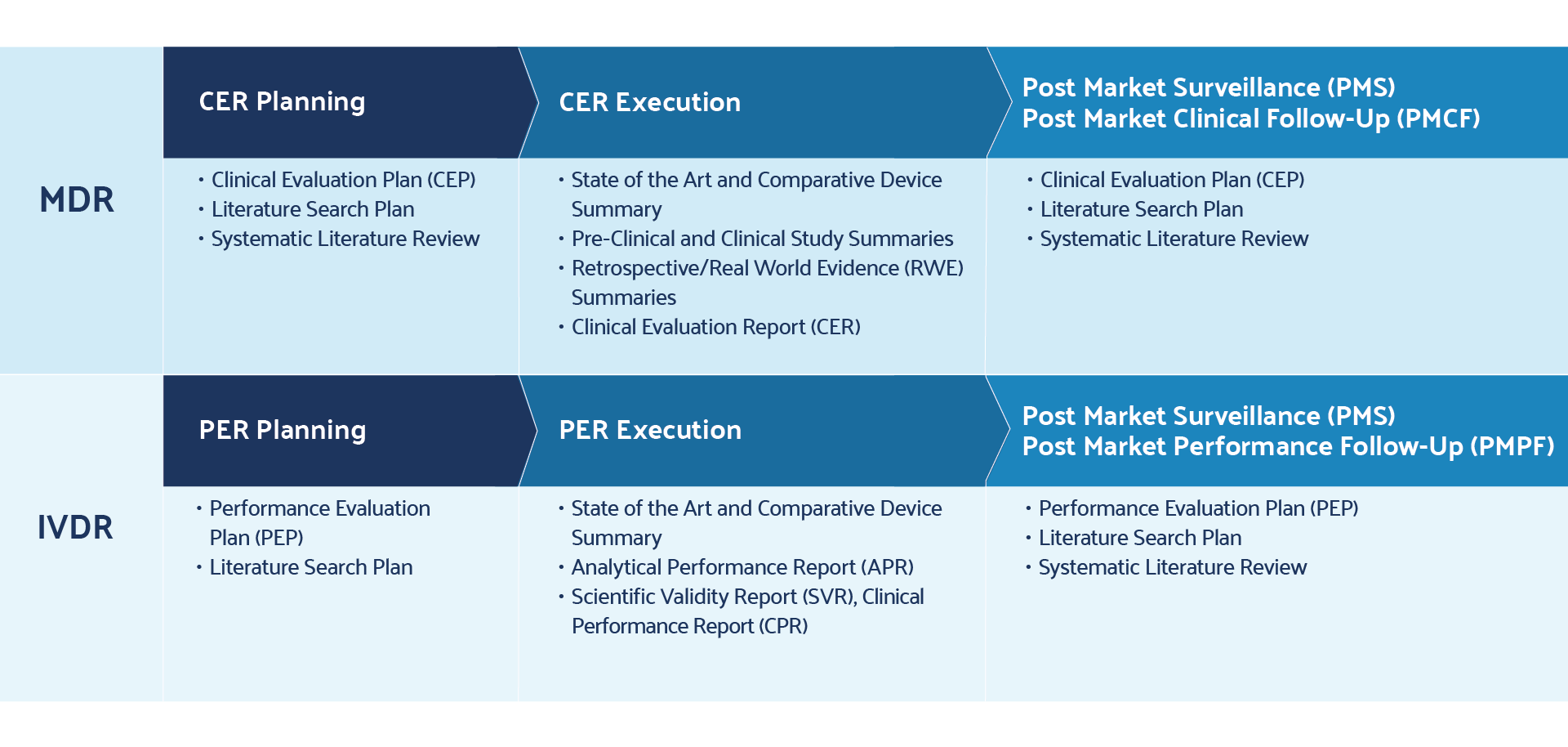 How Literature Review Automation Improves CER and PER Program ...