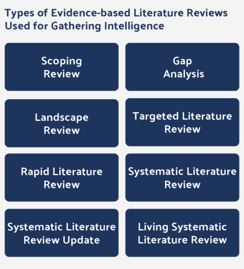 Real-World Evidence: Using Systematic Literature Review for Evidence ...