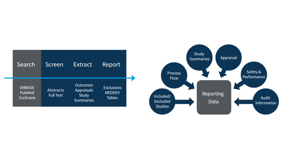 EU MDR State of the Art - Best Practices and Literature Review Using ...