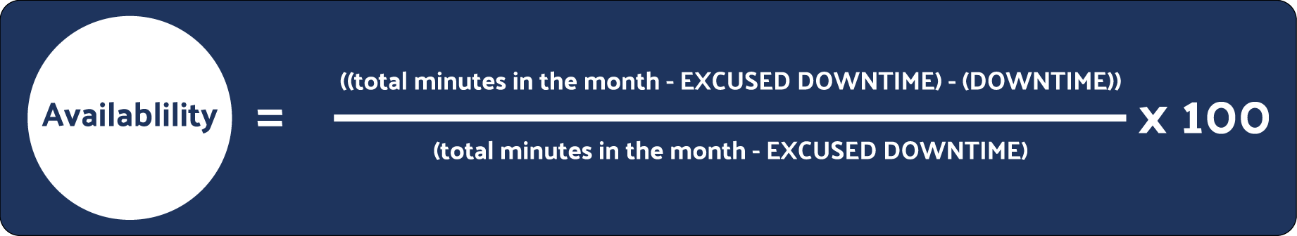 Service Level Objectives - DistillerSR