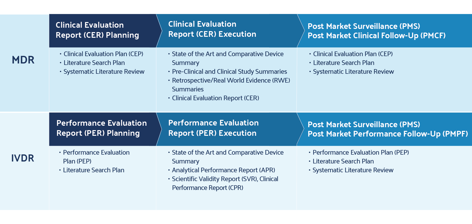 Literature Review Best Practices Accelerate EU-MDR Post-Market ...