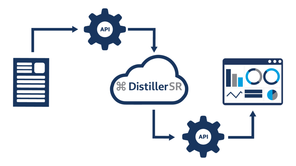 Add-on Modules - DistillerSR