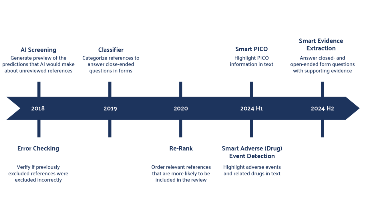 Purpose-built GenAI for Literature Reviews - DistillerSR