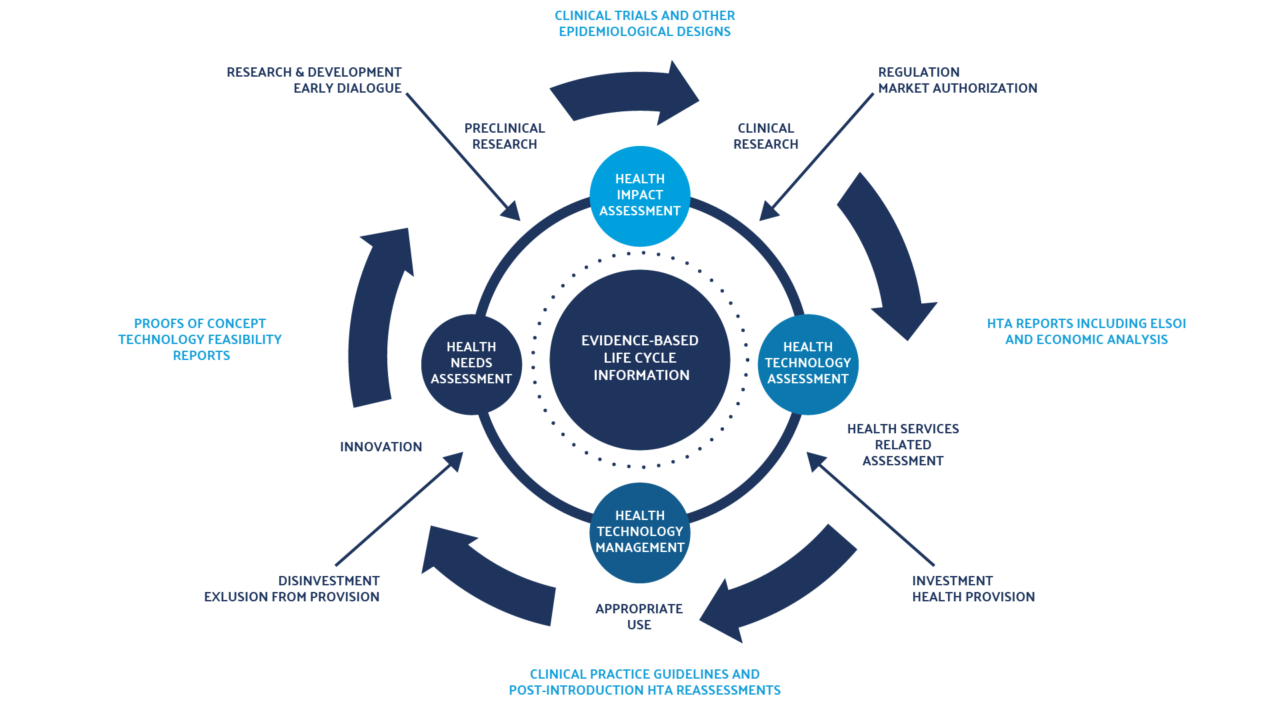 Streamlining Health Technology Assessments by Automating Literature Reviews - DistillerSR