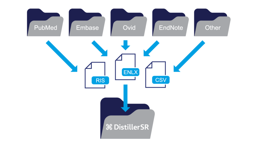 EU MDR State of the Art - Best Practices and Literature Review Using ...