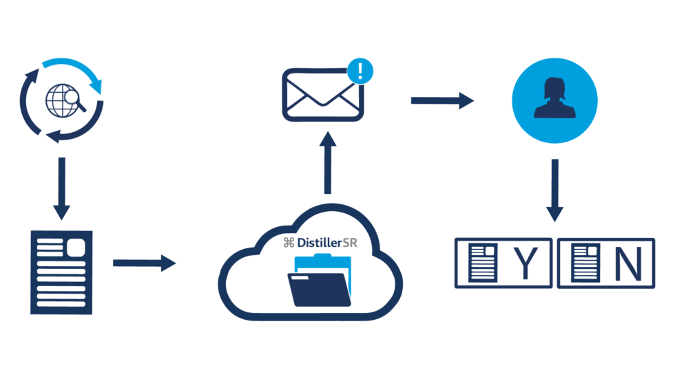 Add-on Modules - DistillerSR