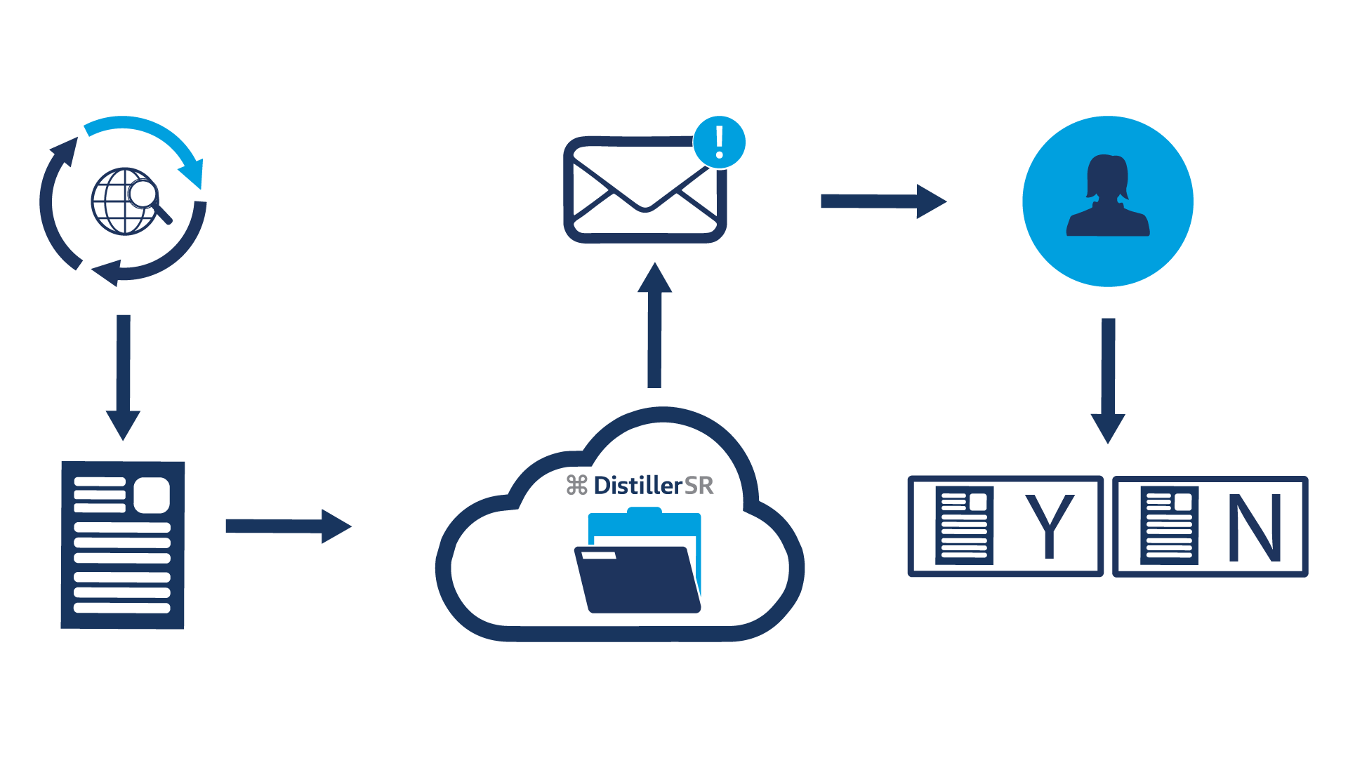 Add-on Modules - DistillerSR
