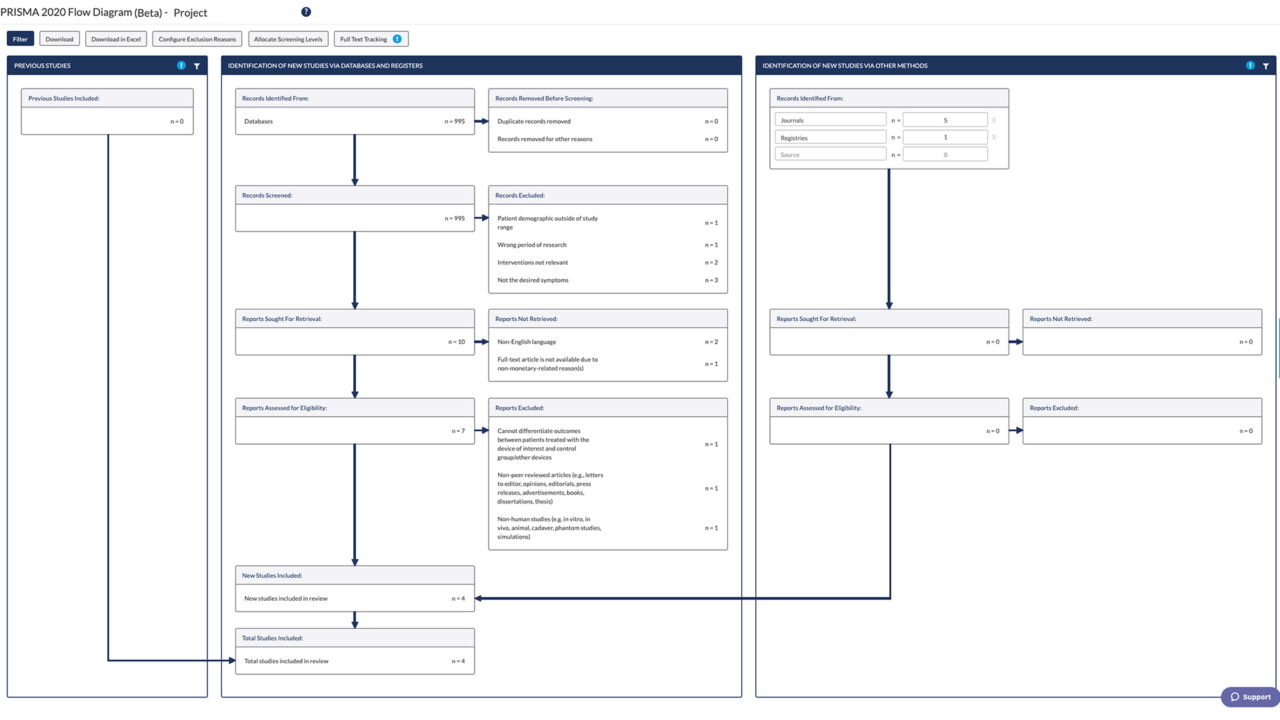 PRISMA 2020 Systematic Review - DistillerSR