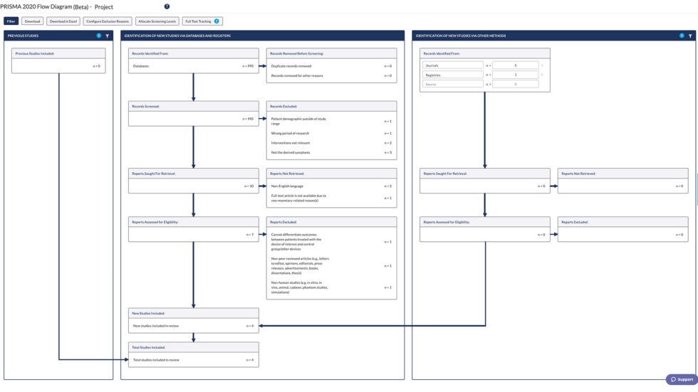 What Is a PRISMA Flow Diagram - DistillerSR