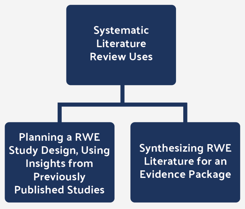 Real-World Evidence: Using Systematic Literature Review for Evidence ...