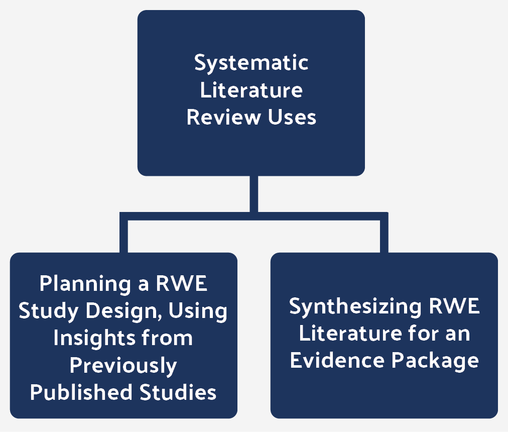 Real-World Evidence: Using Systematic Literature Review for Evidence ...