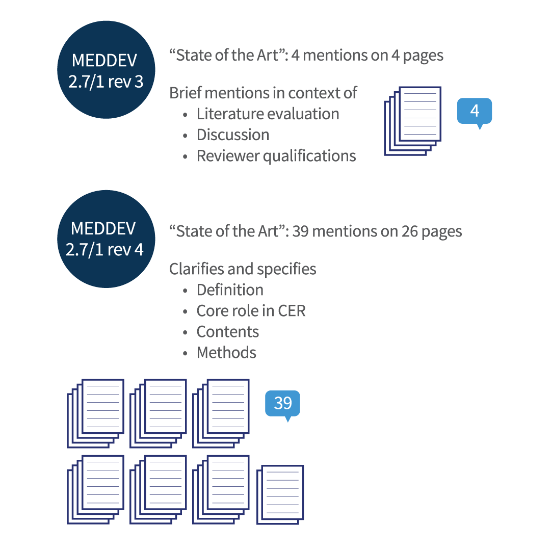 EU MDR State of the Art - Best Practices and Literature Review Using ...