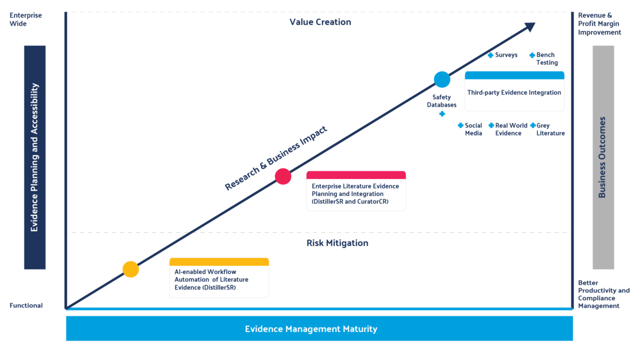 Enterprise Evidence Management for Trusted Healthcare Decision Making ...